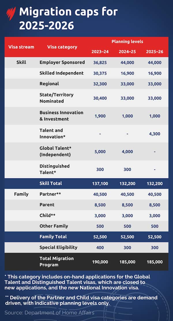 From international students to skilled visas: Inside Australia's 2026 migration shift | SBS News