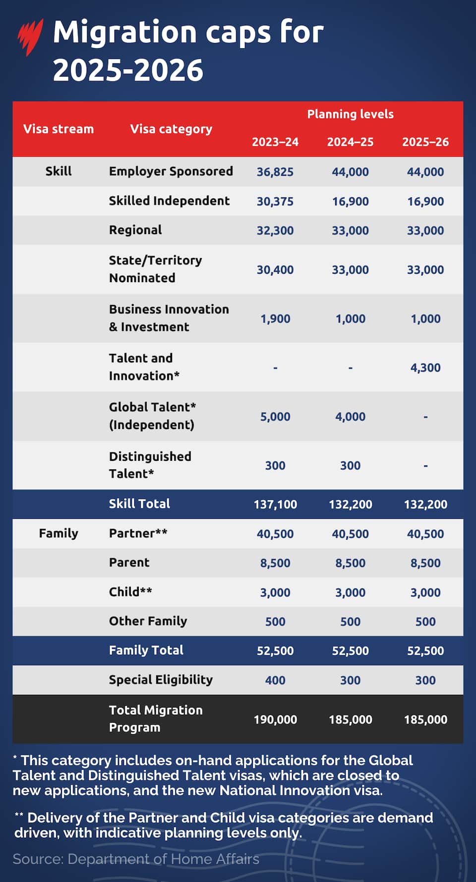 From international students to skilled visas: Inside Australia's 2026 ...