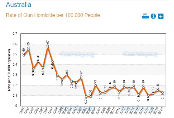 移民澳洲后 合法持枪是一种什么体验？ | SBS Chinese