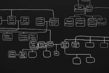 This Kamilaroi/Bigambul artist has hand-drawn a family tree of 2,400 ...