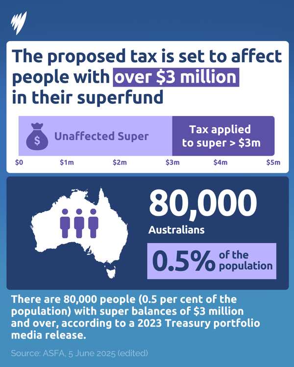 'Envy of the developed world': Is our superannuation system working for ...