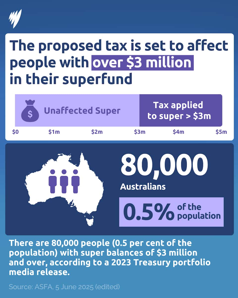Our superannuation system is the ‘envy’ of the world. These Australians ...