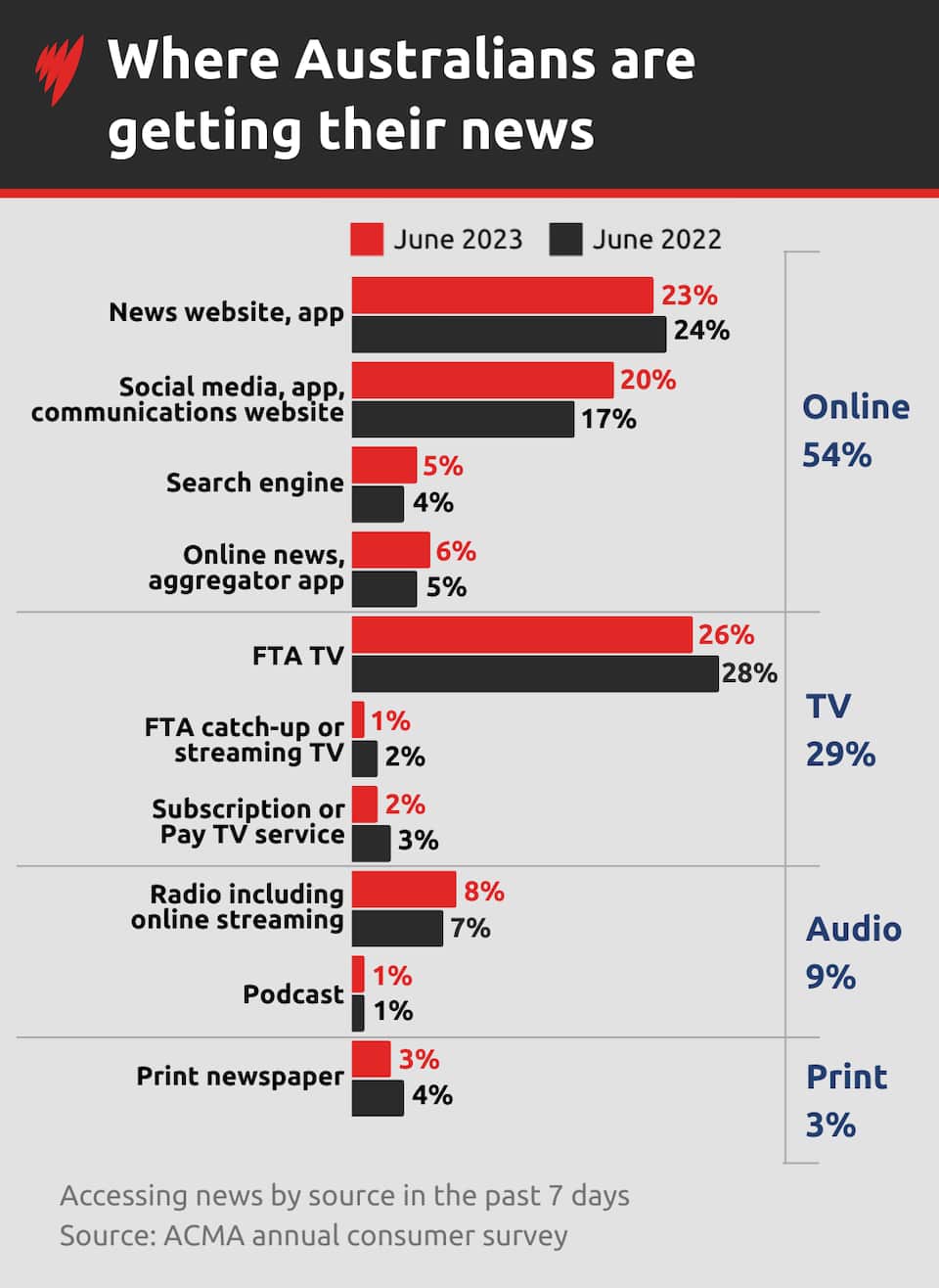 The forgotten aspect of diversity: Does the Australian media industry ...