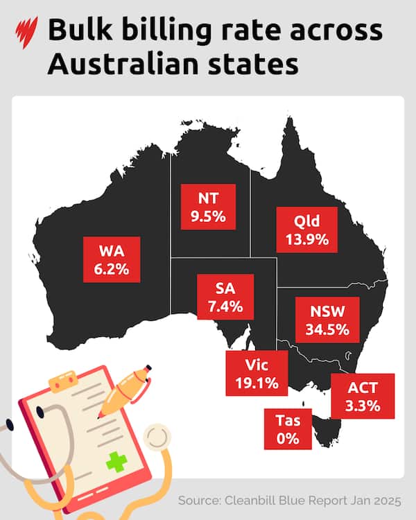Bulk billing rates across Australia — and where you're most likely to ...