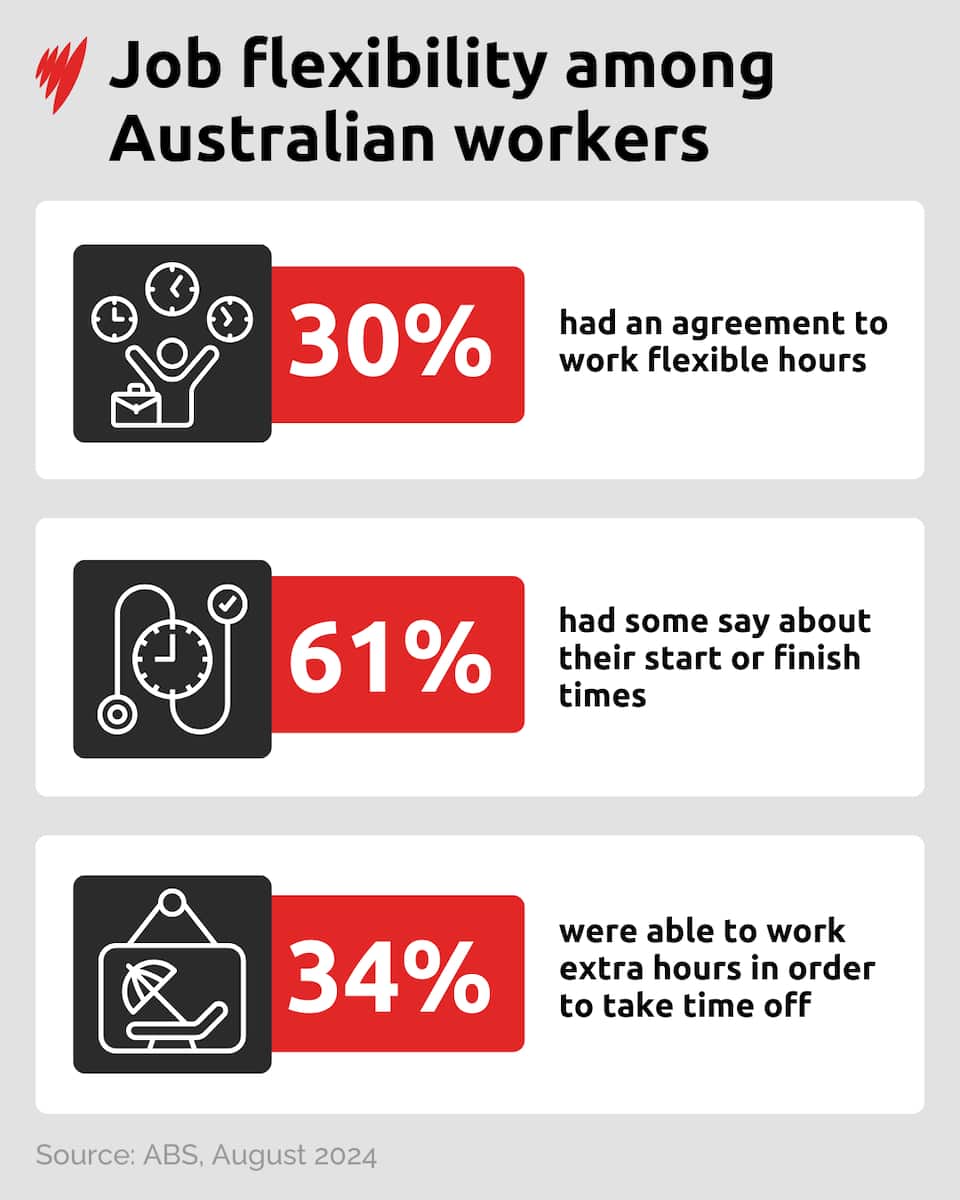 Need a flexible work arrangement? Here's how you can negotiate it with ...