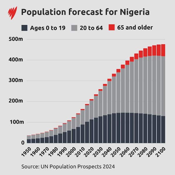 UN world population: 'Dramatic' shift could impact how we live our ...