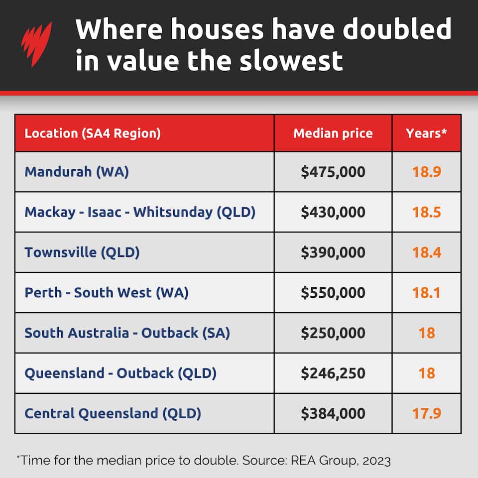 Has your area bucked this house price trend? Find out using our ...