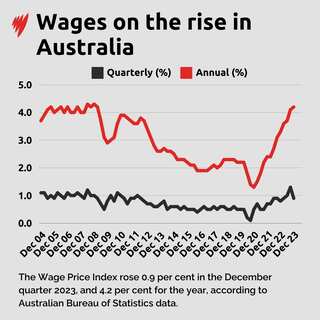 Wages on the rise: How does your income compare to others? | SBS News