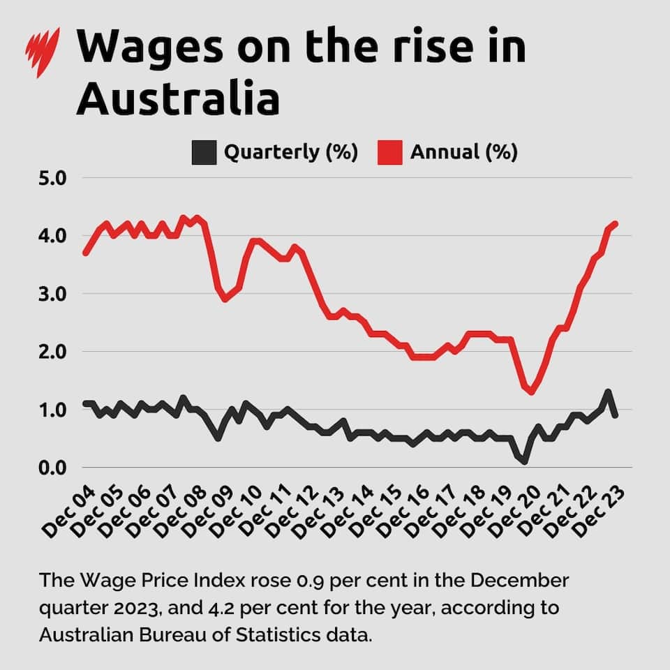 Wages on the rise: How does your income compare to others? | SBS News