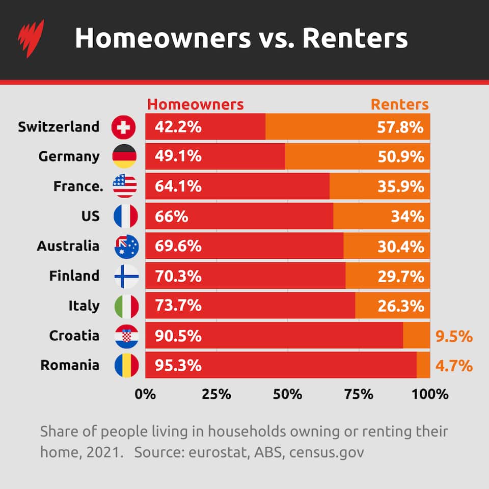 People in Germany are happy to rent for life. Could Australians ever ...