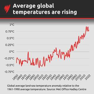 These disasters are happening amid 'global boiling' warning | Pictures ...