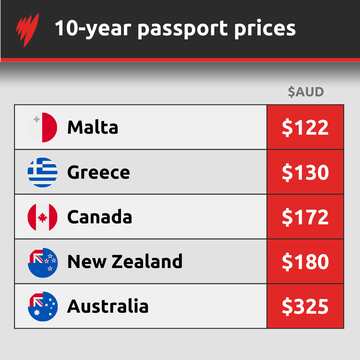 Australian passport prices have increased. Why do they cost so much ...