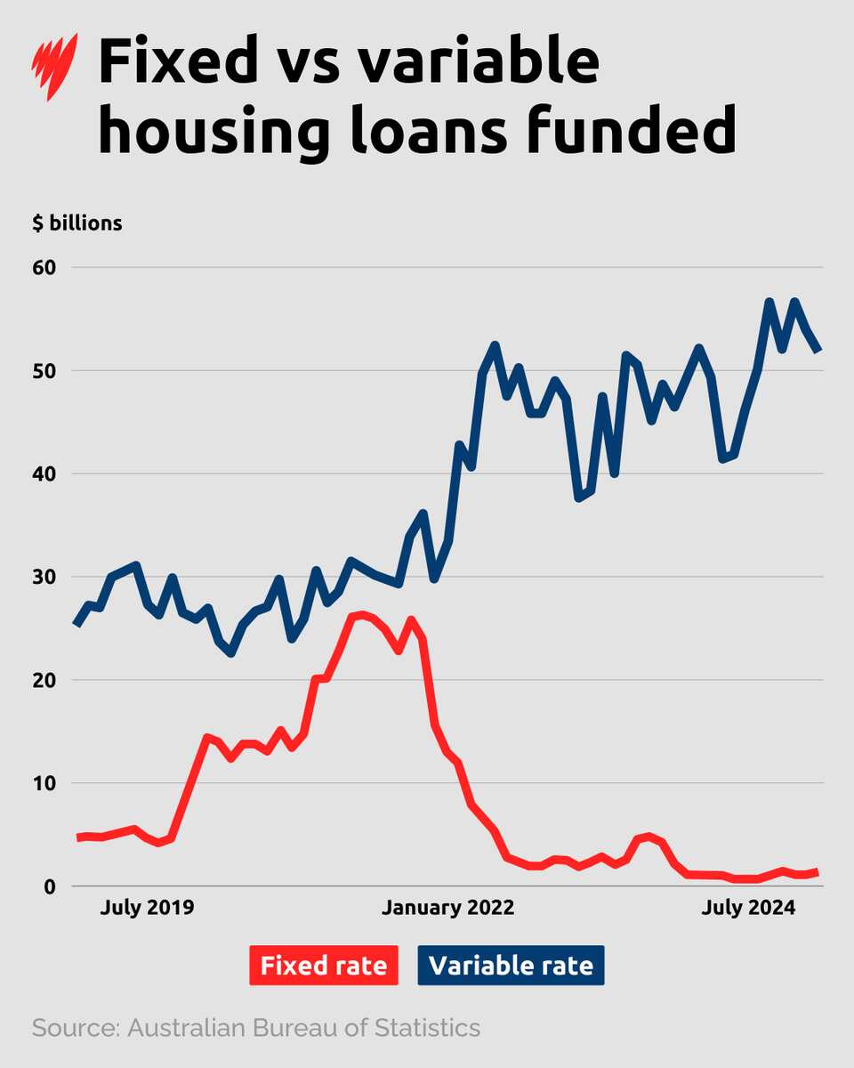 Twelve months and billions in interest later, have high rates helped ...