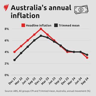 Will Australia's cost of living get cheaper in 2025? | SBS News