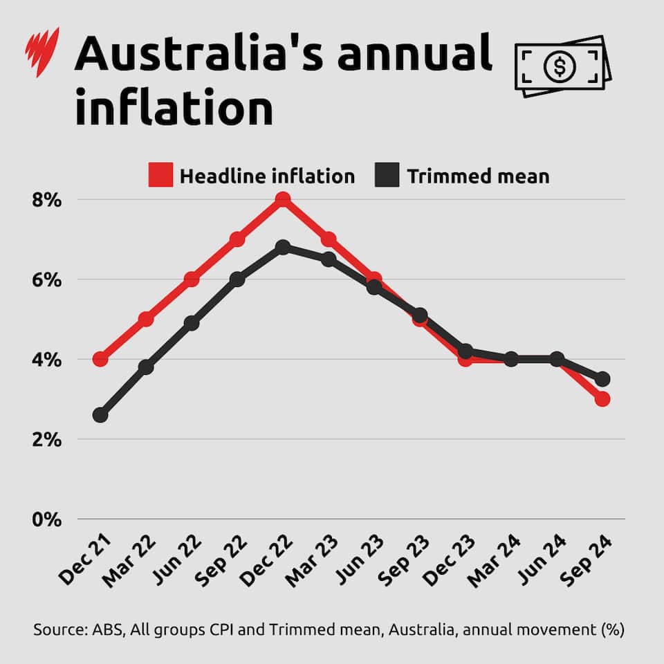 Will Australia's cost of living get cheaper in 2025? | SBS News