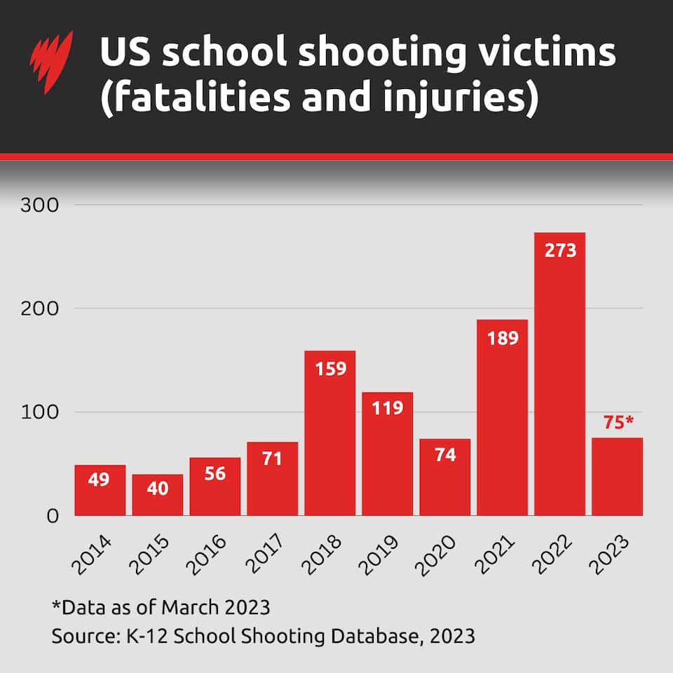 How gun violence is motivating families to leave the United States for ...