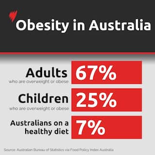 Obesity in Australia: Researchers say the government must do more to ...