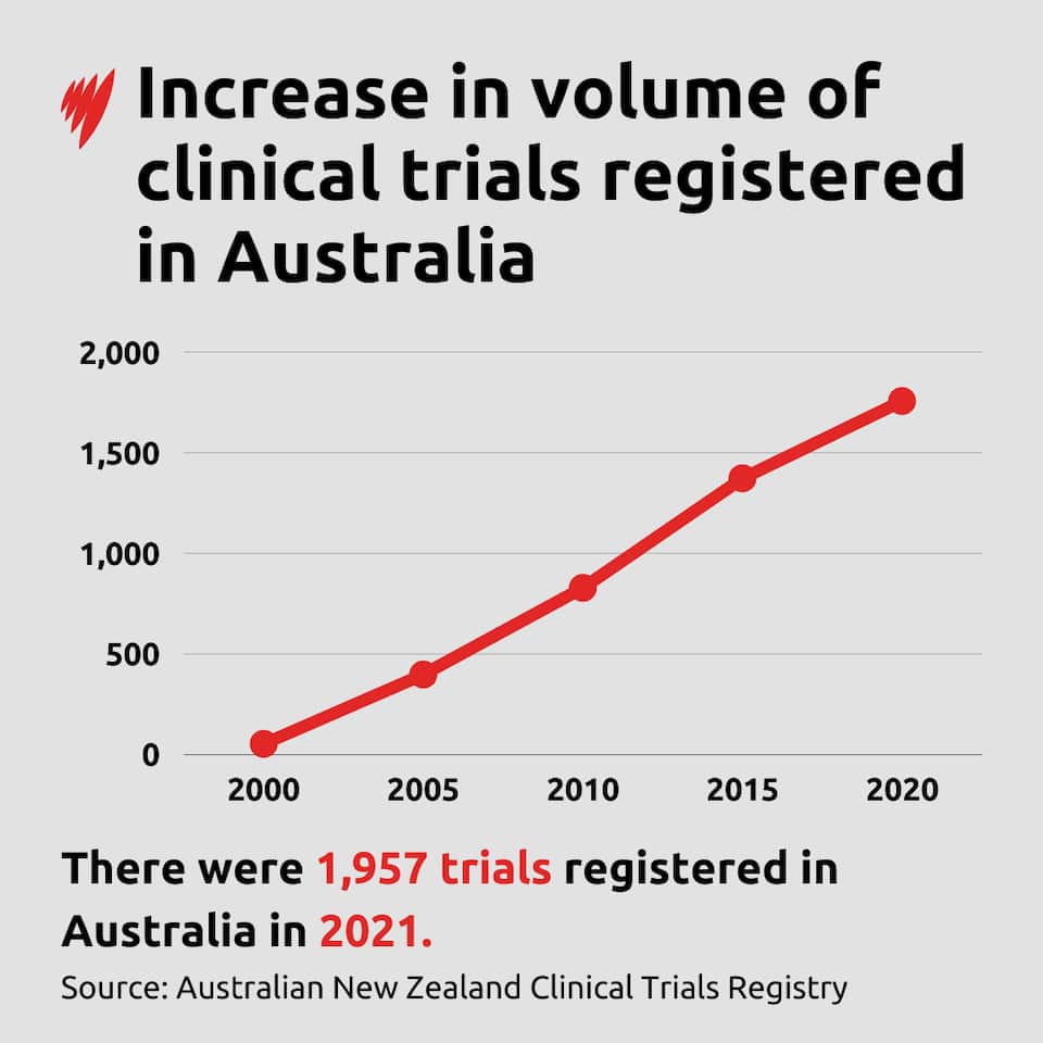How the wait for a COVID-19 vaccine changed our view on clinical trials | SBS News