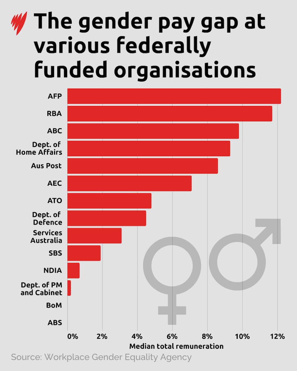 The public sector gender pay gap data has been revealed. Here's what to ...