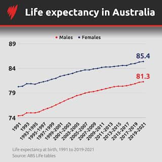 What's the secret to a long life? Words of wisdom from these Australian ...