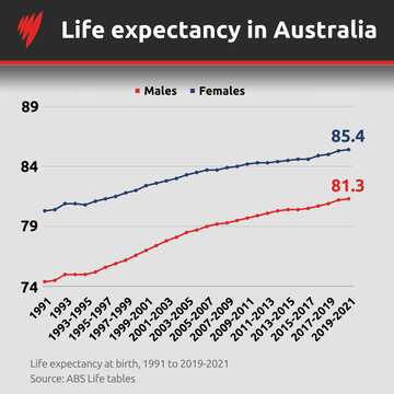 What's the secret to a long life? Words of wisdom from these Australian ...