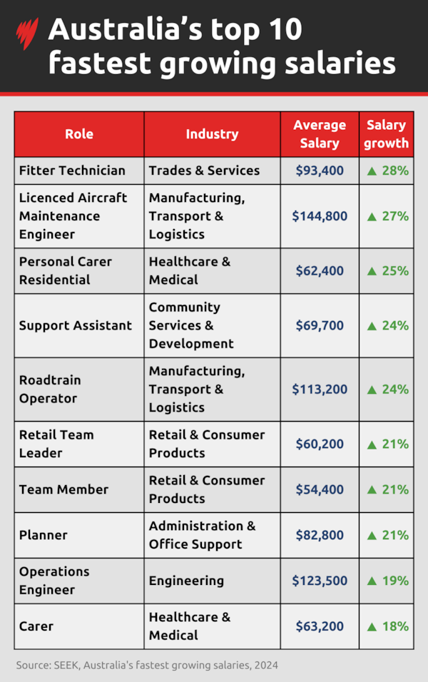 How to get a pay rise - and the industries with the biggest salary ...