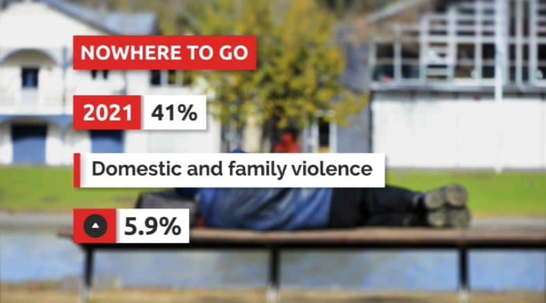 Thousands of women face homelessness every night. A new campaign hopes ...