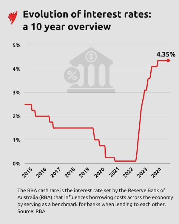 The charts that show why owning a house is out of reach for many ...