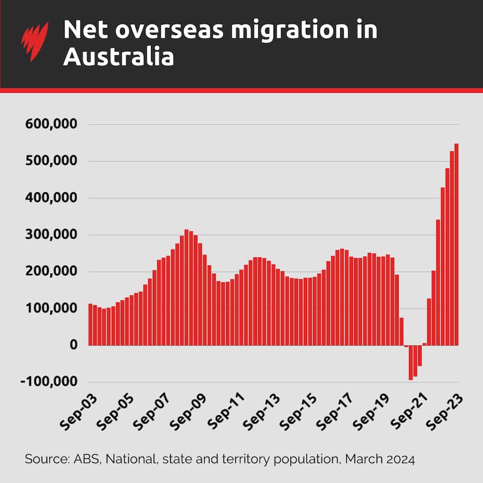 There are new restrictions for student visas in Australia. Here's what ...