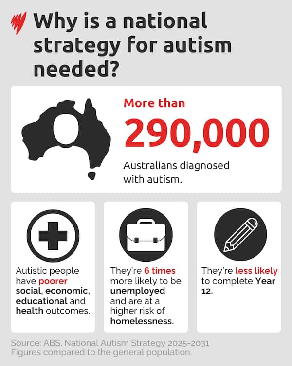 National Autism Strategy: Will Australia's plan improve the lives of ...