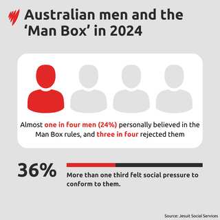 The Man Box 2024: You might not have heard of it. Here's why it can be ...