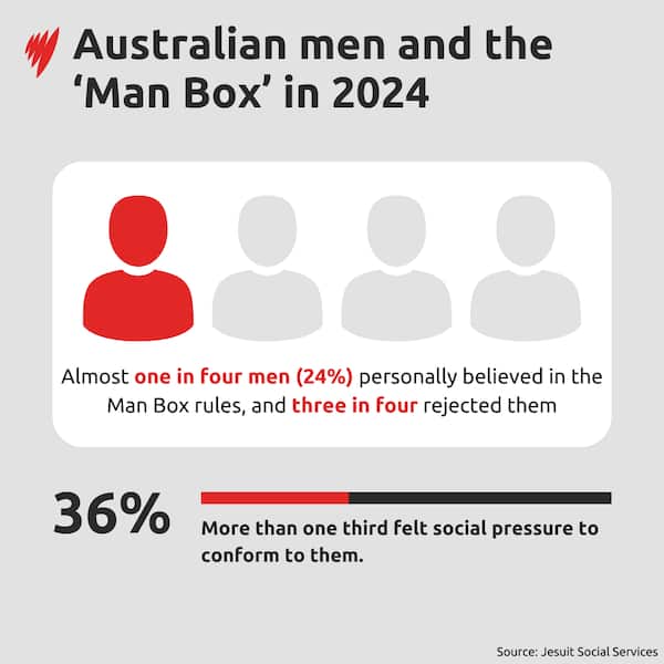 The Man Box 2024: You might not have heard of it. Here's why it can be ...