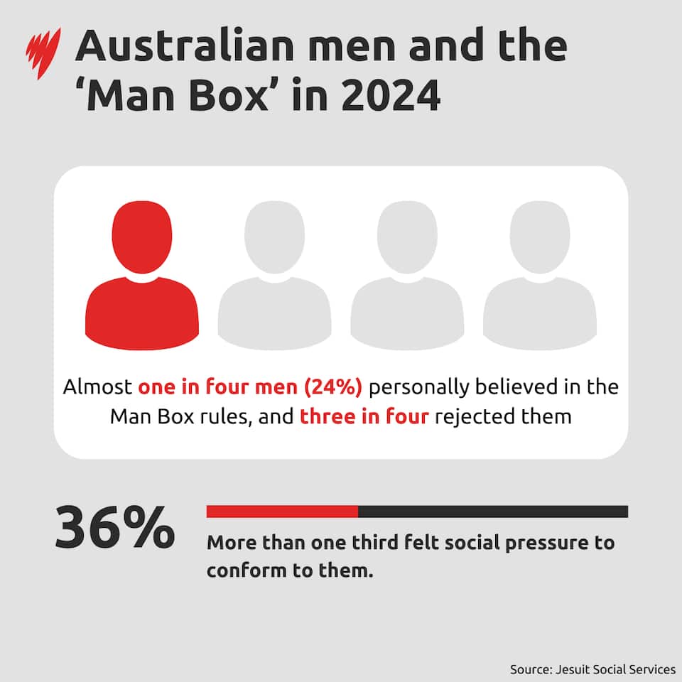 The Man Box 2024: You might not have heard of it. Here's why it can be ...