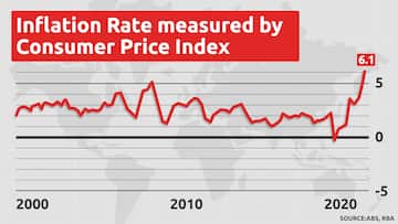Inflation has surged to a 21-year high. What is it and what does it ...