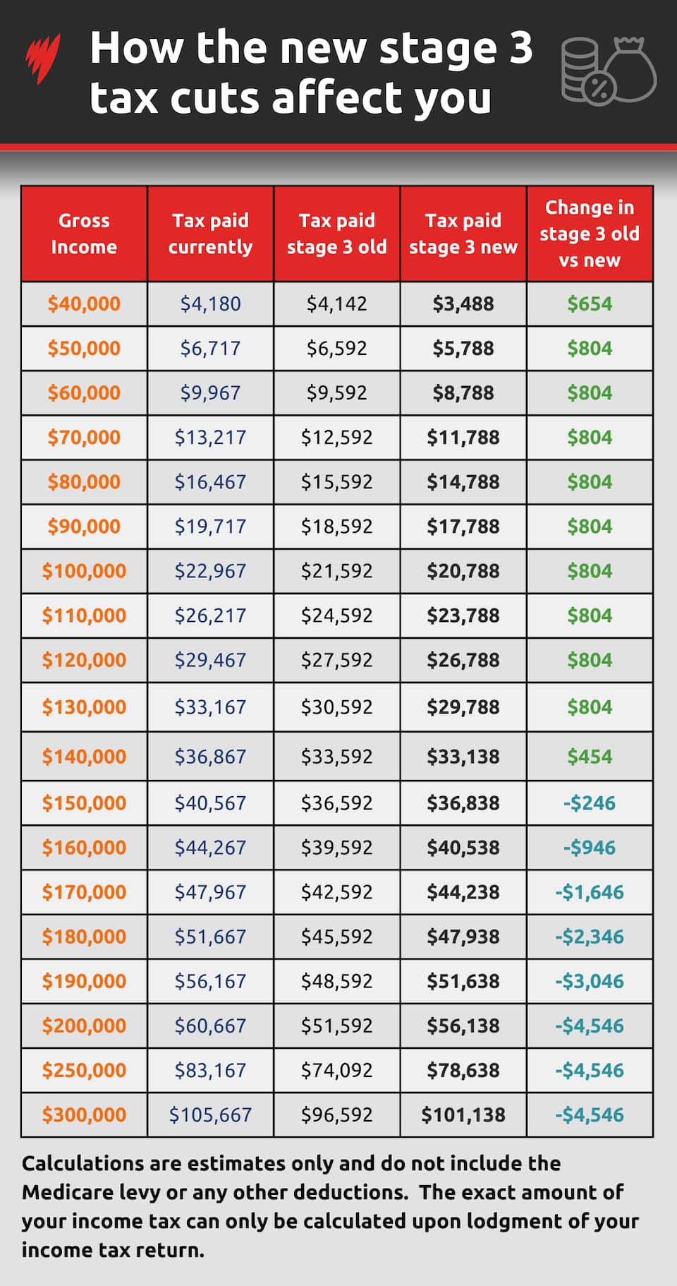 Federal budget 2024: What's in it for you? Here's what we know so far ...
