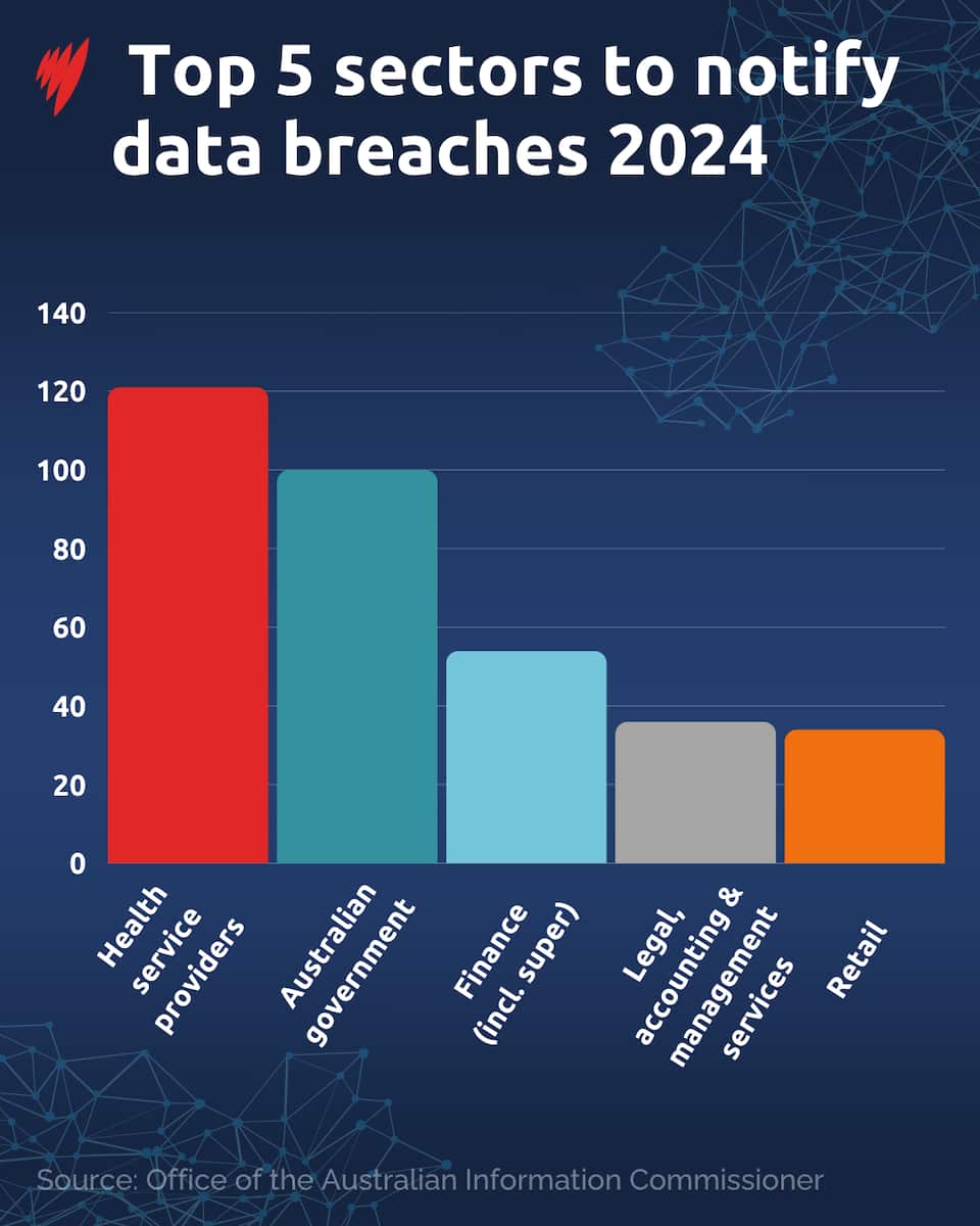 Australia’s worst year for data breaches — and what’s fuelling the ...