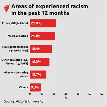 The culture of acceptance that stops racism being reported | SBS News
