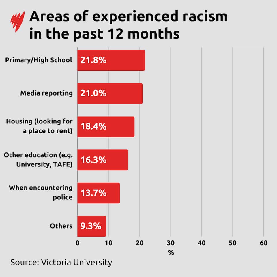 The culture of acceptance that stops racism being reported | SBS News