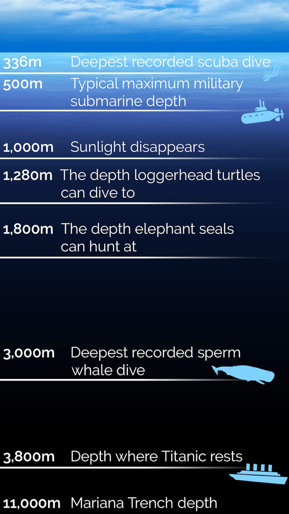 Missing Titanic-bound submarine: Rescuers race against time after ...