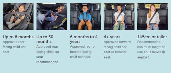 How to maximise safety when using child car seats | SBS English