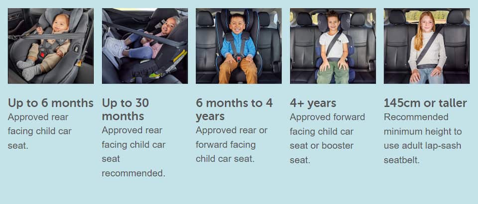 How to maximise safety when using child car seats | SBS English