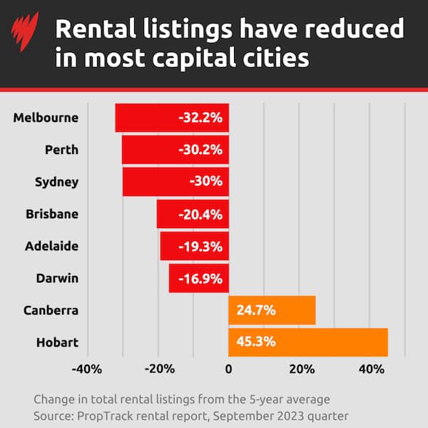 Australia's increasingly dire rental market: A snapshot in five charts ...
