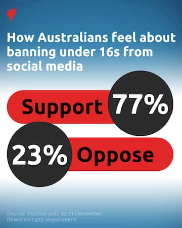 What to know about Australia's new social media ban | SBS News