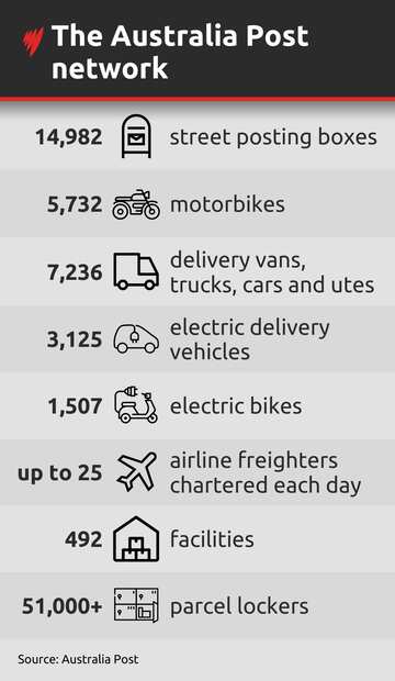 Australia Post is struggling. Here are the reasons it has to change ...