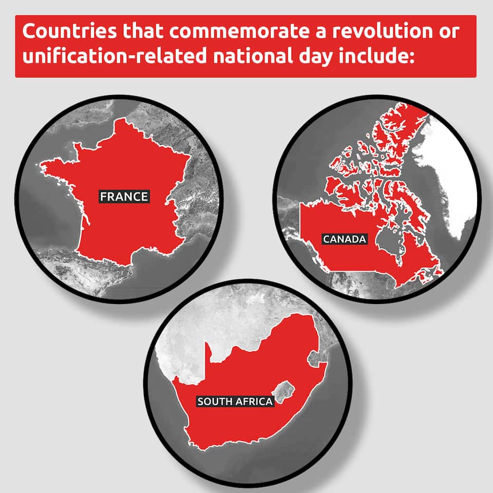 Nearly every country has a national day. Here's what they represent ...
