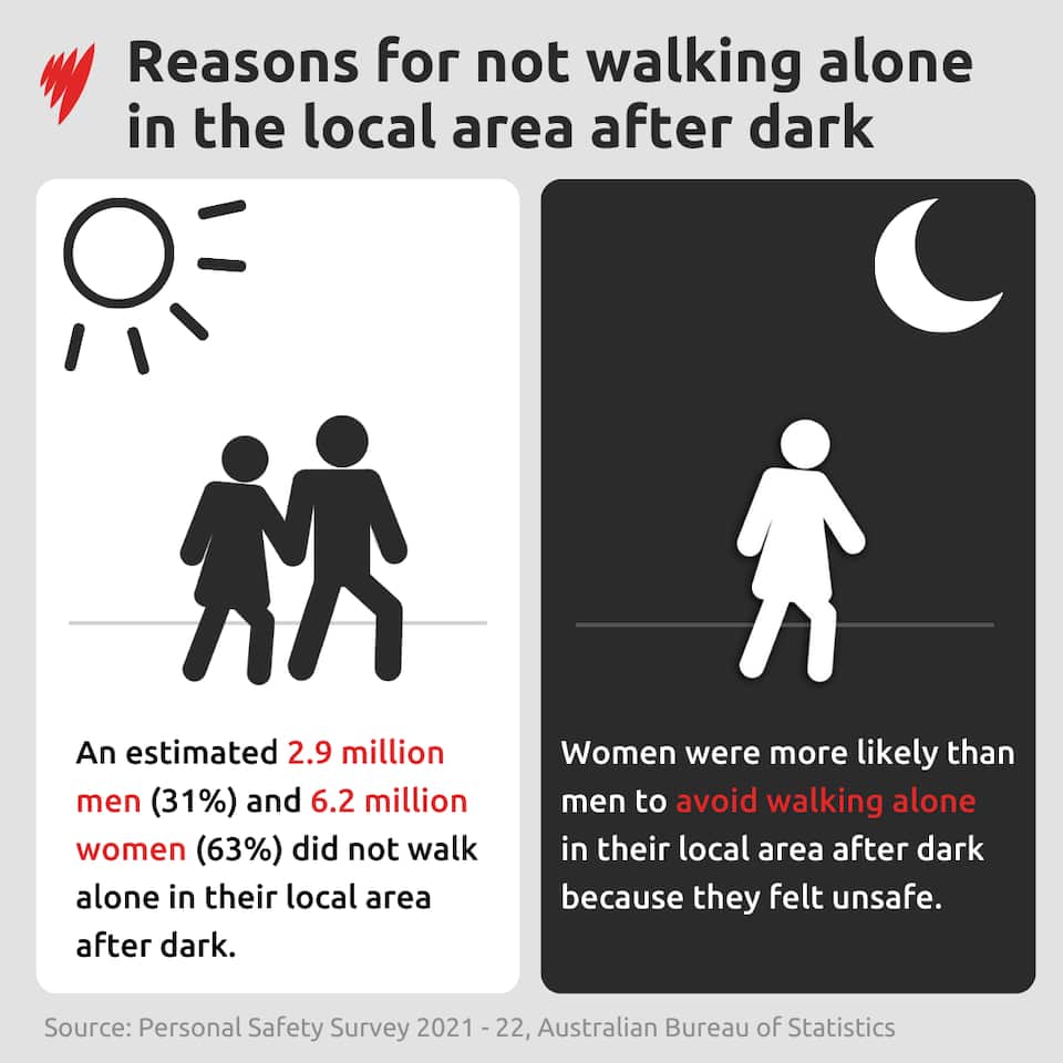 The areas where women feel unsafe: 'Bad vibes' and sinister incidents ...