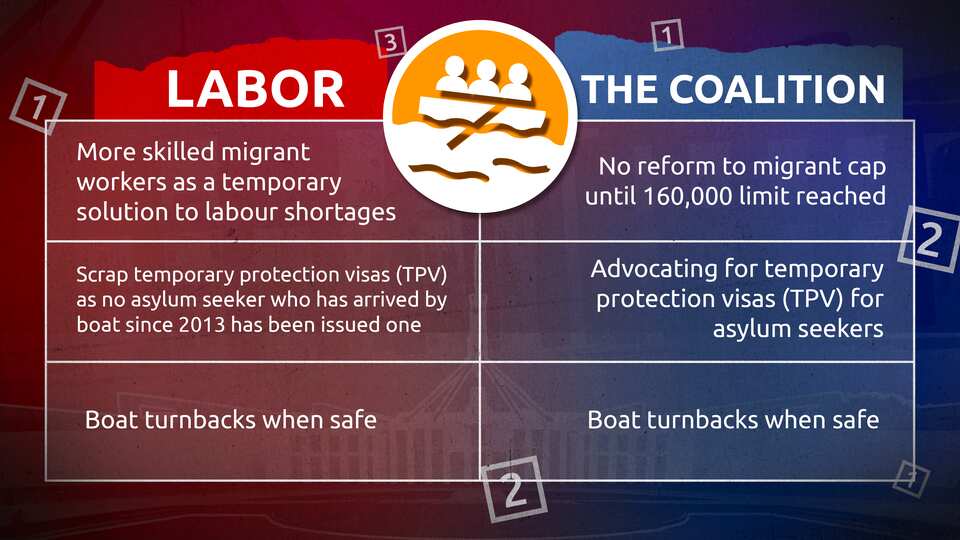 Liberal v Labor: Where the major parties stand on migration | SBS News