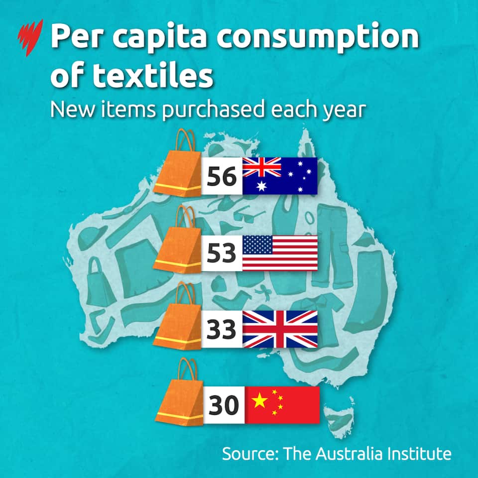 How to break up with fast fashion | SBS News