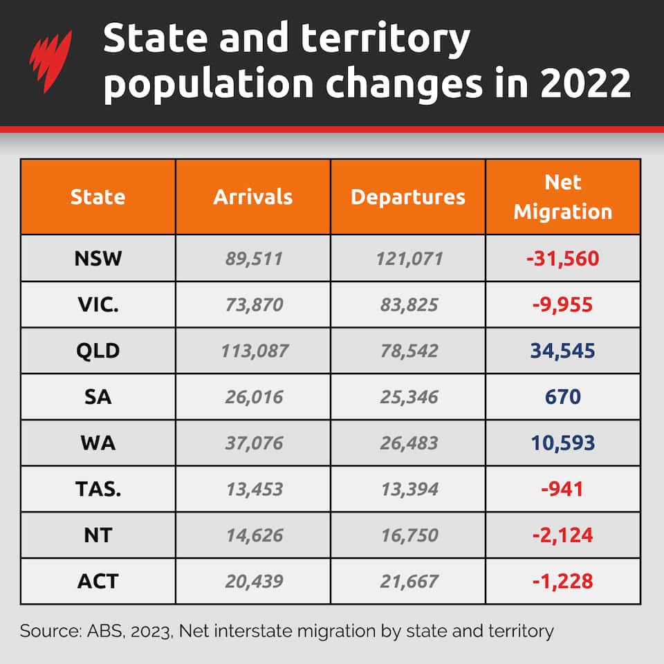 Here's what caused the fastest population growth in more than a decade ...