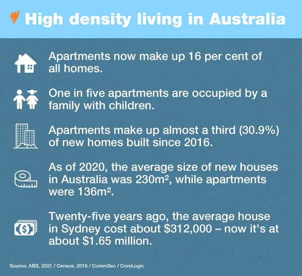 Raised in a house but parenting in an apartment: The Aussie family home ...